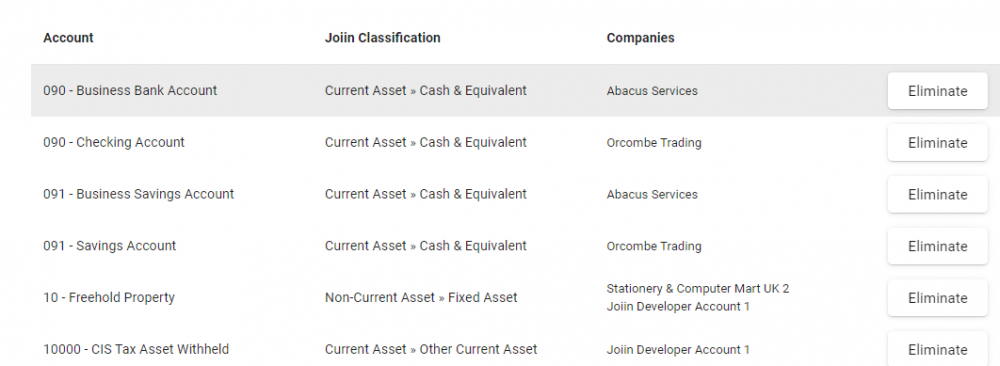 How to remap a chart of accounts for a multi-entity business? - Joiin