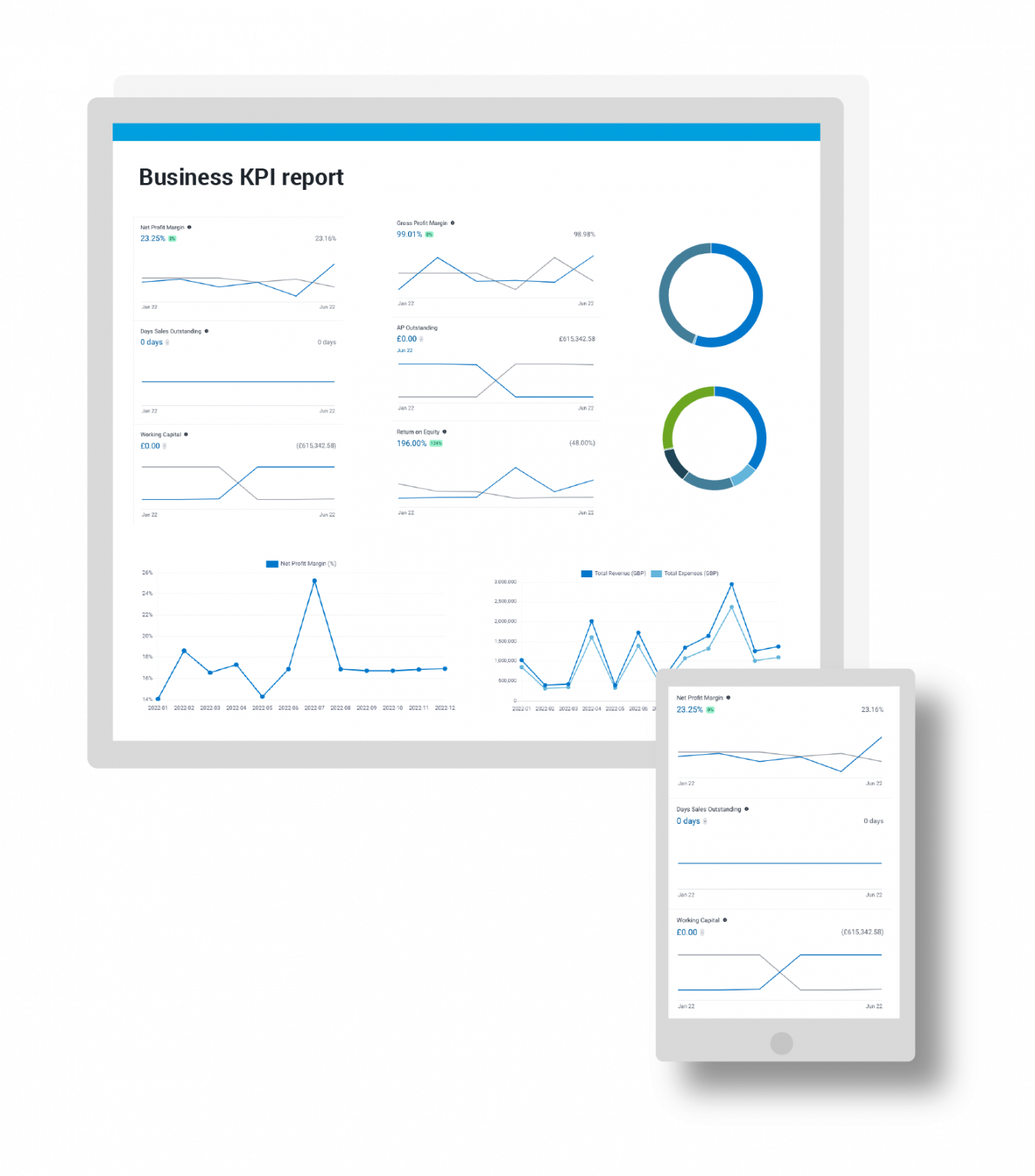 Consolidated Business KPI Reports & Dashboard in Joiin