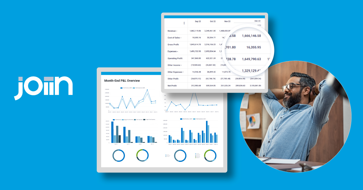 5 digital reporting types: off-the-shelf & custom reports